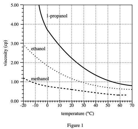 Question 20 Answer And Explanation Act June 2008 Form 66c Science Section