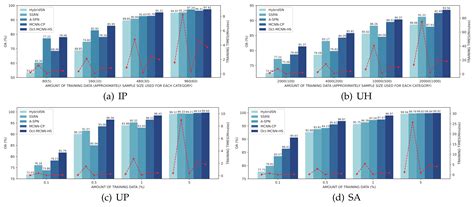 3d Octave And 2d Vanilla Mixed Convolutional Neural Network For