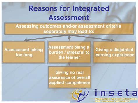 Ppt Integrated Assessment Powerpoint Presentation Free Download Id