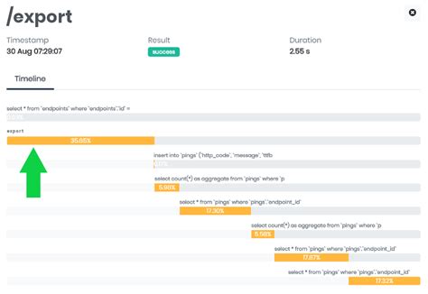 Performance Monitoring For NodeJS Applications