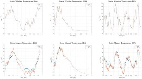 Entropy Special Issue Information Theoretic Methods In Deep Learning Theory And Applications
