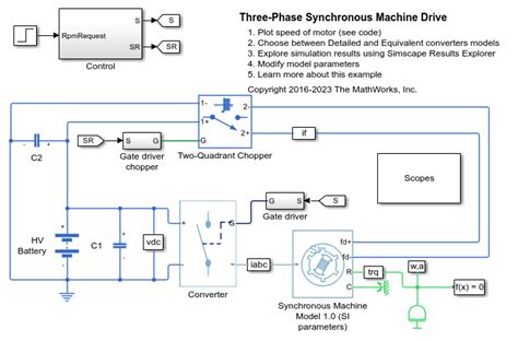 three phase synchronous machine drive matlab and simulink
