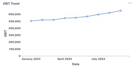 Maximize Strategic Insights With An Executive Dashboard Cube Maximize Strategic Insights With An Executive Dashboard Cube