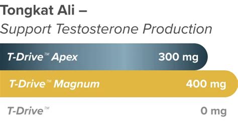 T Drive™ Apex Multi Pathway Testosterone Potentiation Formula To
