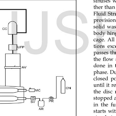 Schematic Diagram Of Pulse Duplicator The Different Hardware