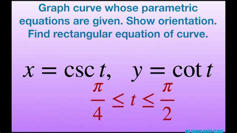 Graph Curve With Parametric Equations X Csc T Y Cot T Pi 4 Pi 2 Orientation