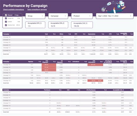 Facebook Ads Analytics An In Depth Look Blog