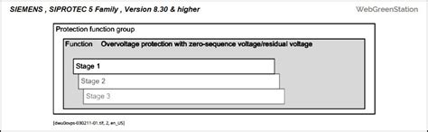 Overvoltage Protection With Zero Sequence Voltage Residual Voltage
