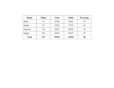 Mini Mada Population Ppt