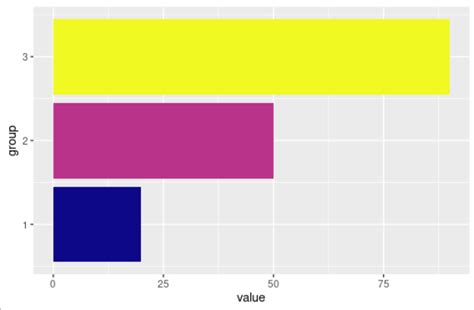 R Change Ggplot Bar Chart Fill Colors Stack Overflow