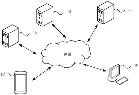 Identity Authentication Method Device And Equipment And Computer Readable Storage Medium