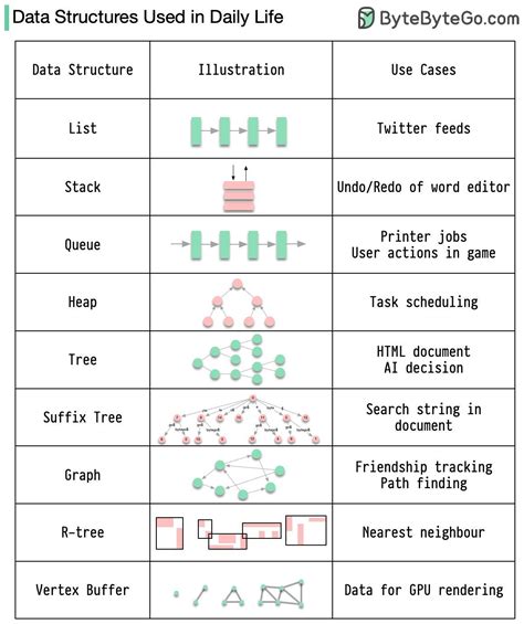 Coding Notebook On Tumblr
