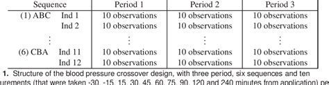 Table 1 From Semiparametric Generalized Estimating Equations For