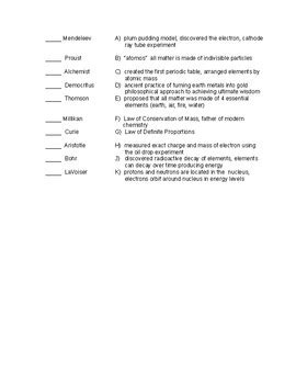 Atomic Structure Review By Science And The Big Ideas TpT
