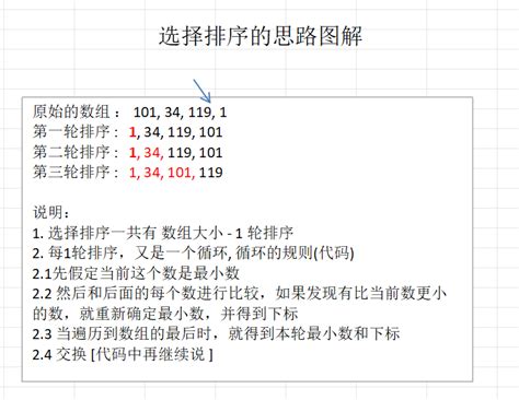 Java 数据结构与算法 排序算法 选择排序 BigData