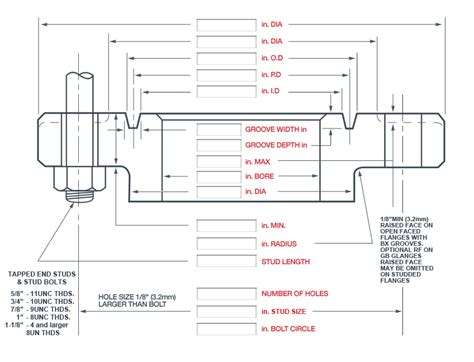 API A API B API X Flange Slide Rule Global Supply Line