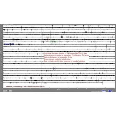 Infrasound Monitor Detector At Rs 3000piece साउंड सेंसर In