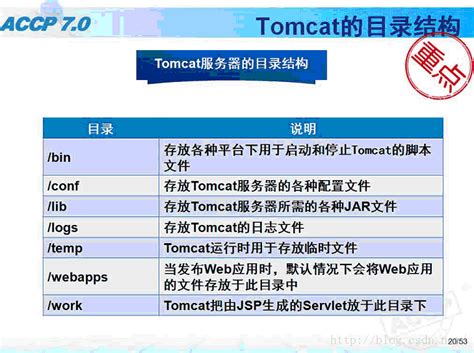 【s2第二学期 使用jspservlet技术开发新闻发布系统】全书知识点总结jspservlet新闻发布系统 Csdn博客