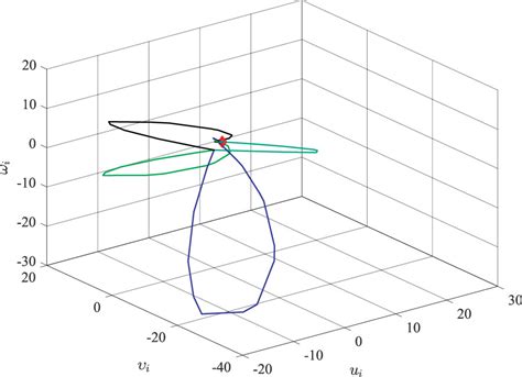 Finite Time Tracking Control For Autonomous Underwater Vehicles An