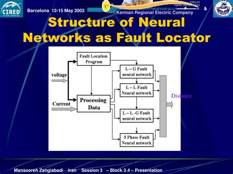 Ppt Fault Location In Distribution Systems Based On Artificial Neural Networks And Application