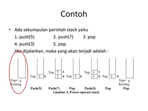 Ppt Linear Data Structures Stack Powerpoint Presentation Free