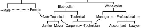 A Solution Cut For Qid1 {sex Job} Download Scientific Diagram
