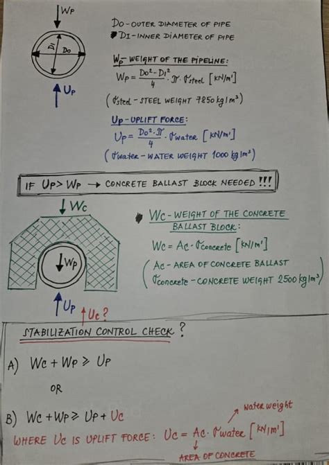 Pipeline Upliftbuoyancy Control Eng Tips