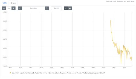 Oracle Container Engine For Kubernetesokeでサンプルマイクロサービスアプリケーションをデプロイしてオブザバビリティツールを利用してみよう