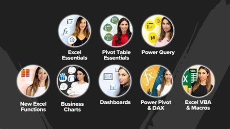 Excel Sumifs Sum Alternate Columns Based On Criteria And On Header Xelplus Leila Gharani
