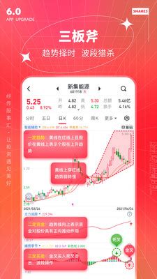 经传多赢股票 炒股短线投资理财 小米应用商店