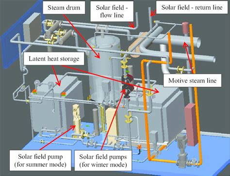 Technical Drawing Of The Steam Generation Unit Download Scientific Diagram