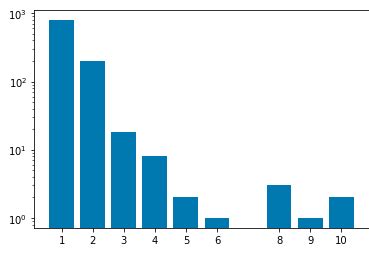 Python Wrong Order When Setting Xticks In Matplotlib Barplot Stack Overflow