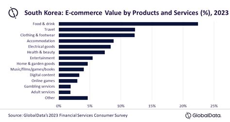 South Korea Expected To Reach 160 Billion In 2027 Apparel