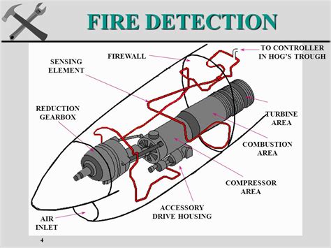 Schematic Diagram Of Aircraft Fire Protection System Circuit Diagram