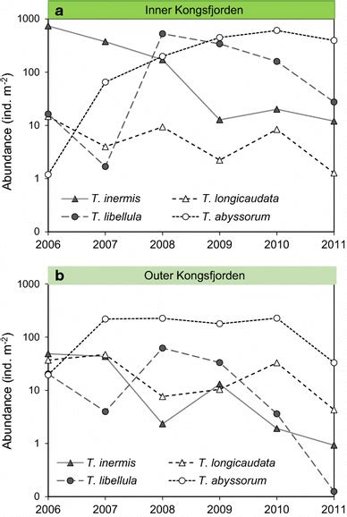 Abundances Of Euphausiid Species Thysanoessa Spp Triangles And