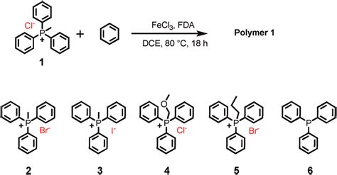 Synthesis Of Phosphonium Based Polymers Download Scientific Diagram