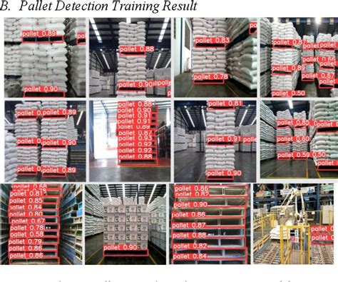 Figure 5 From Custom Pallet Detection Using Yolov5 Deep Learning