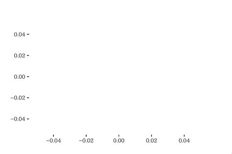 [bug] dotted line with lw 0 breaks adobe acrobat reader · issue