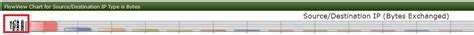 Feature Request Pie Charts Option · Issue 9 · Cactipluginflowview