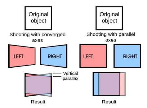 Schematic Representation Of Distortions Download Scientific Diagram