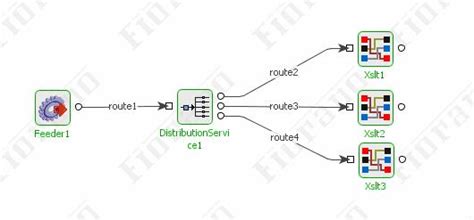 Esb Best Practices Scalability And Load Balancing