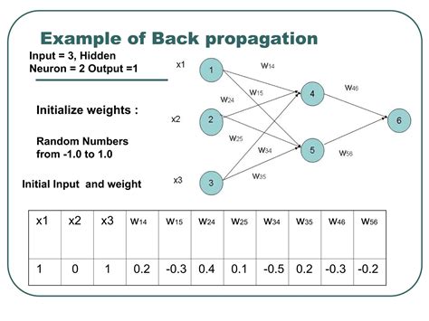 artificial neural networks and deep learning ppt