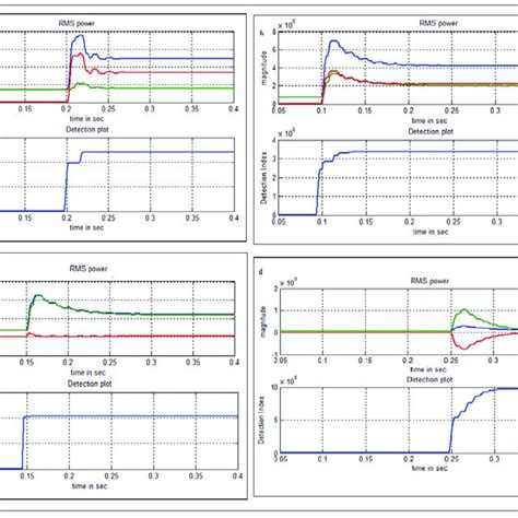 Pdf Fault Detection In Transmission Lines Using Instantaneous Power