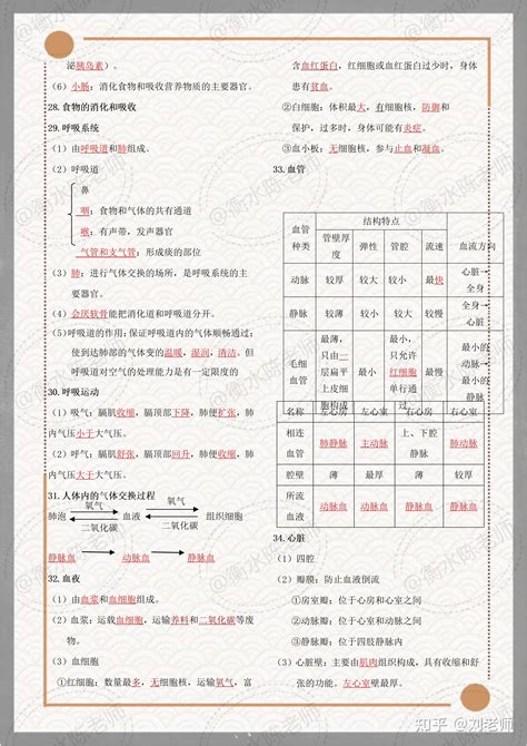 2023年初中会考生物试卷必出84个核心要点 赶紧背 考试让你不失1分哦 仅存2天 知乎