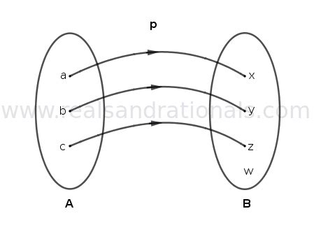 Learn Algebra Precalculus Functions