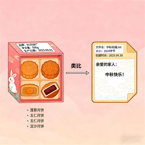 Javaee初阶——国庆中秋双节特辑：java文件操作与io流，用代码玩转双节“仪式感” Csdn博客