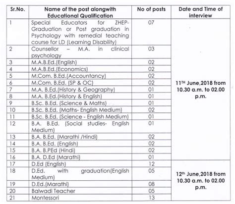 Pune Cantonment Board Recruitment 2018 95 Various Posts Apply Offline