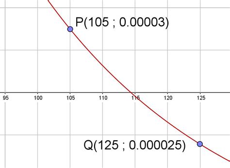 Curve Sketching Desmos Shows An Oblique Absolute Value Asymptote
