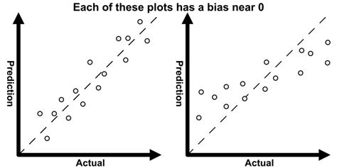 Visualizing Skill Assessment Metrics By Luke Gloege Ph D Apr
