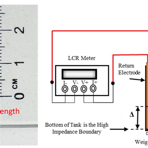 A Sensing Electrodes Of Different Tips Are Shown With Their